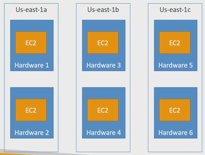 [AWS SAA-C02 Study Note] Security: VPC, IAM, NACLs, WAF - LiuYuchen HP